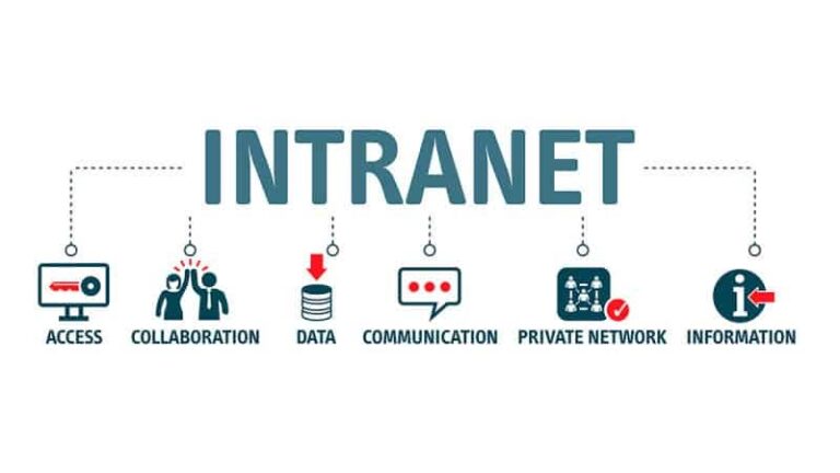 How To Improve Internal Communication with Intranet?